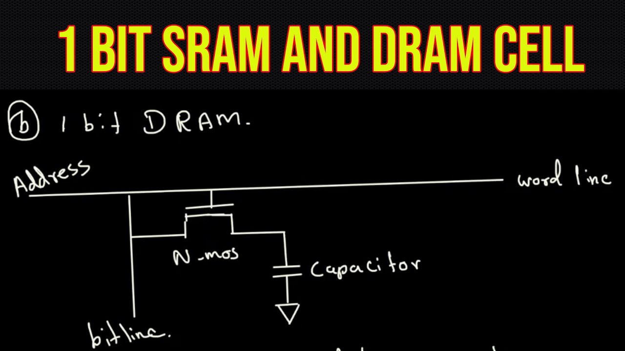 Draw only the storage" circuit for a 1-bit (a) SRAM and (b) DRAM cell ...