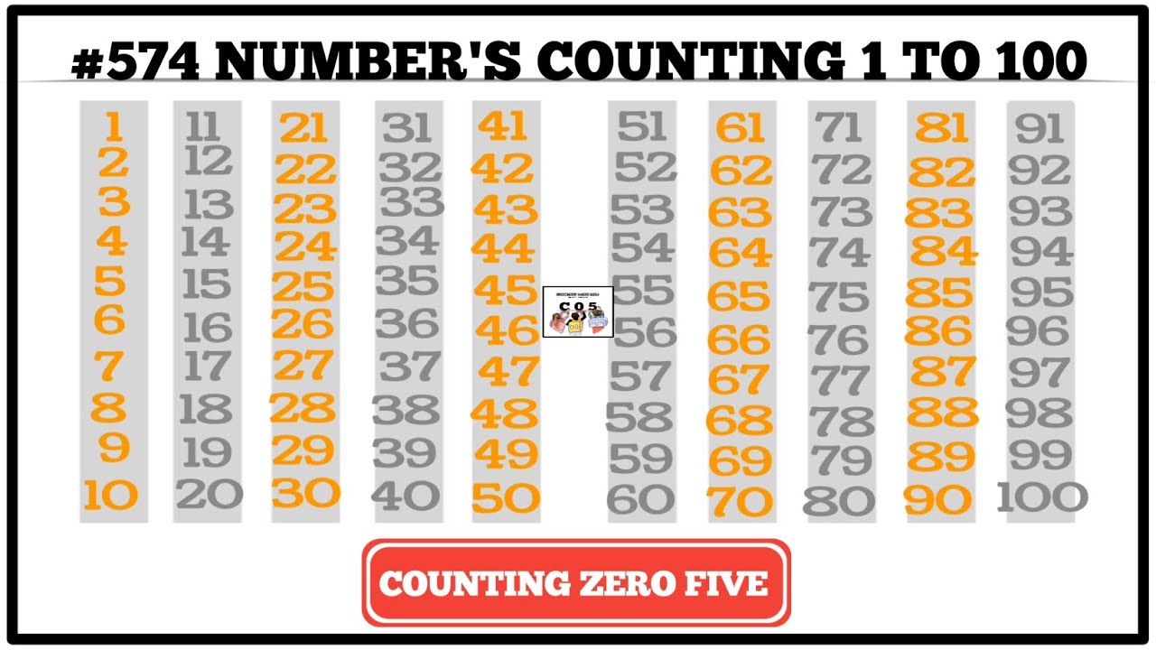 🖌️🌈 Colourful Counting 1 to 100 | Numbers for Kids, 1-100 Numbers | 1 2 ...