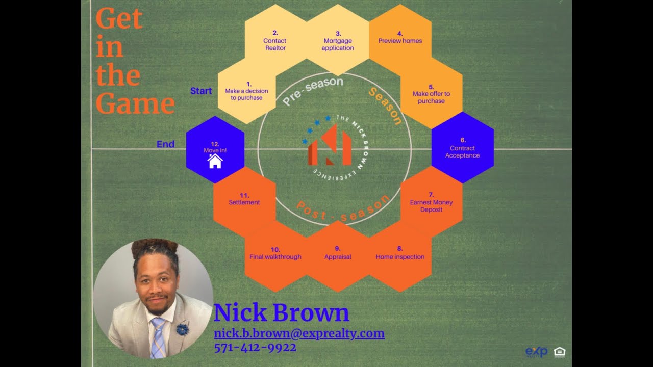 Contractor Conversations Ep. 4 w/ Fred Sales - YouTube