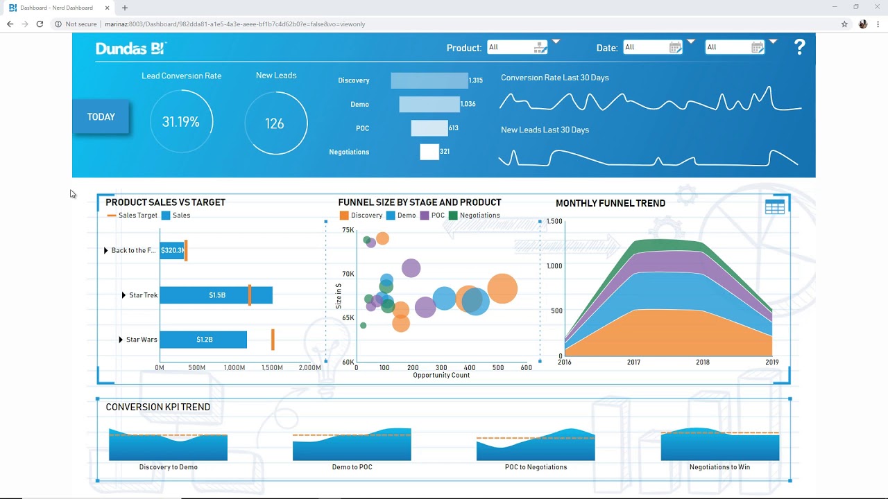 Dundas Bi Pricing Demo Reviews Features