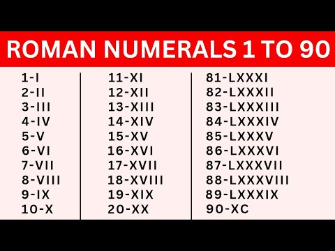 1 to 90 Roman numerals | Roman numerals 1 to 90 | 1 to 90 Roman numbers ...