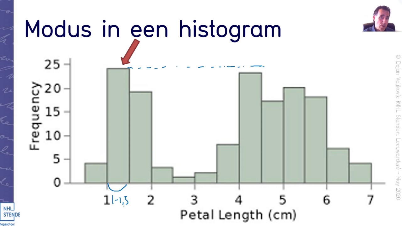 S12-09 Modus en histogram - YouTube