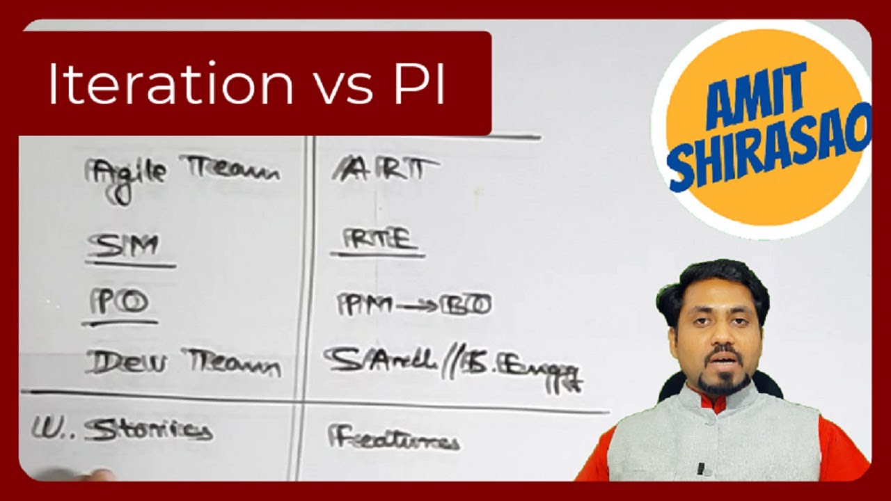 05. Iteration vs PI - YouTube