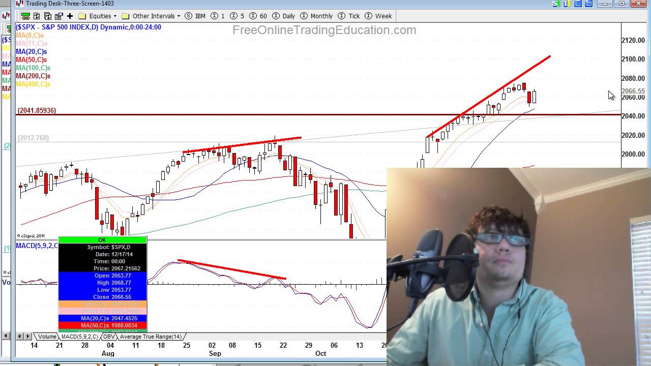 12.2.14 Stocks Claw Back Recent Losses - YouTube