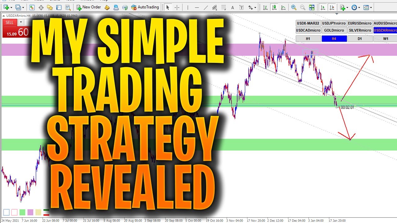 MY EASY SIMPLE FOREX TRADING STRATEGY: MILLIONAIRE FOREX TRADING ...