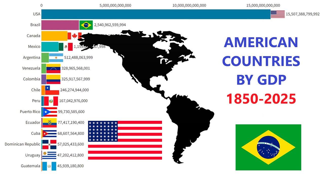 Top 15 American Countries By GDP 1850 - 2025 (North and South America ...