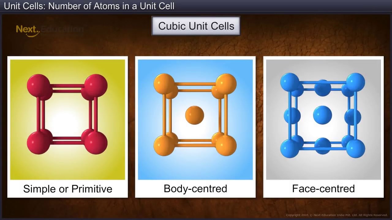 CBSE 12 Chemistry The Solid State Unit Cells Number Of Atoms In A Unit ...