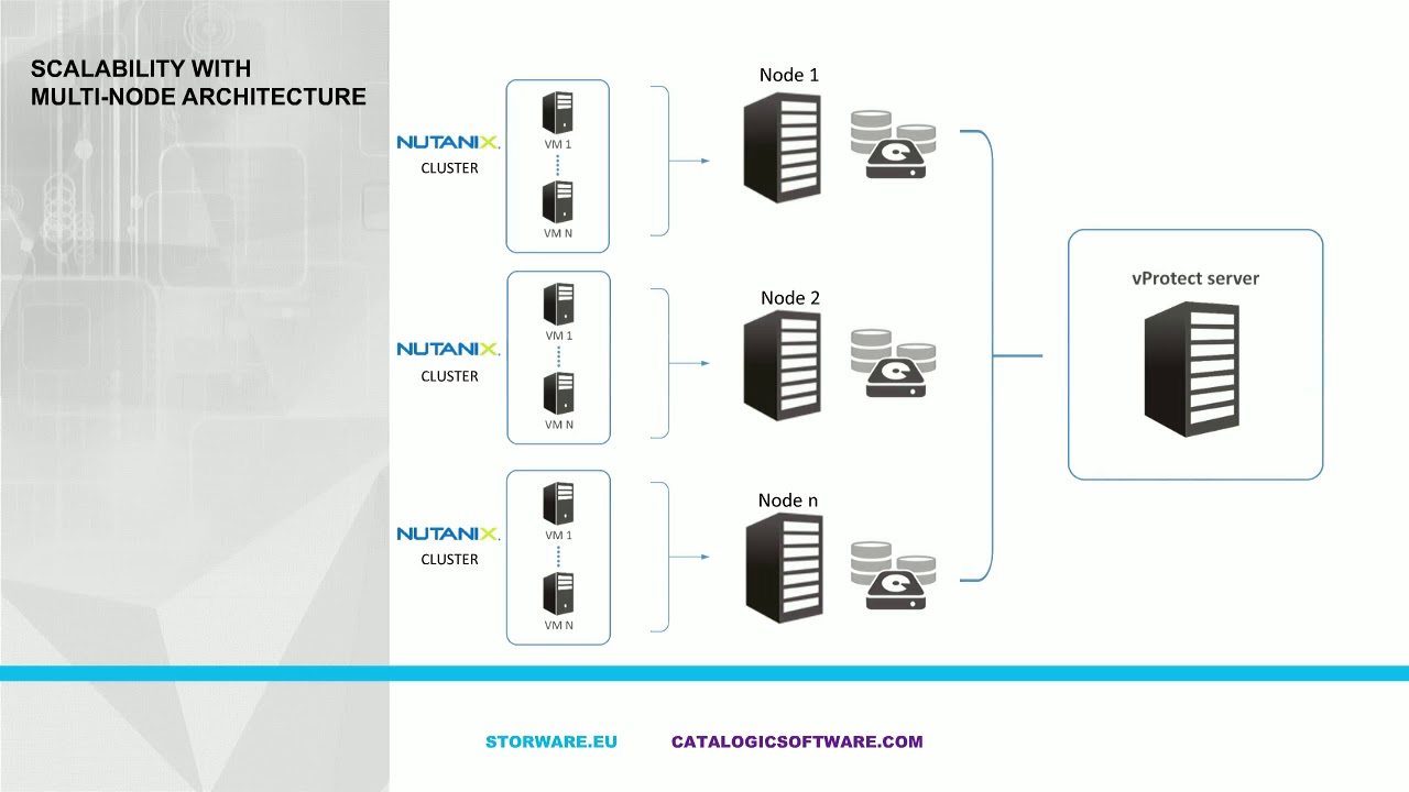vProtect - Enterprise-Grade Backup And Recovery For Nutanix AHV ...