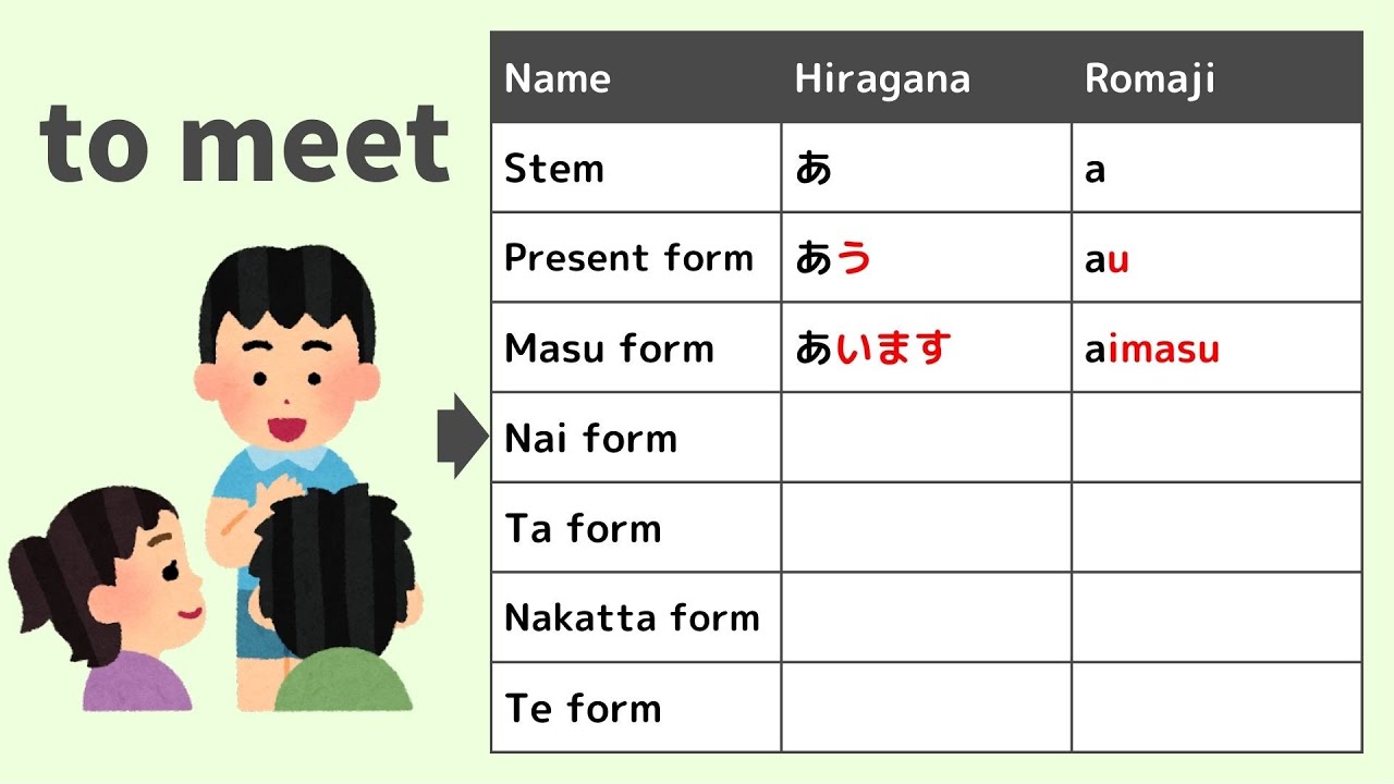 【3-Minute Practice】Japanese Verb Conjugation (Group 1) with Hiragana #1 ...