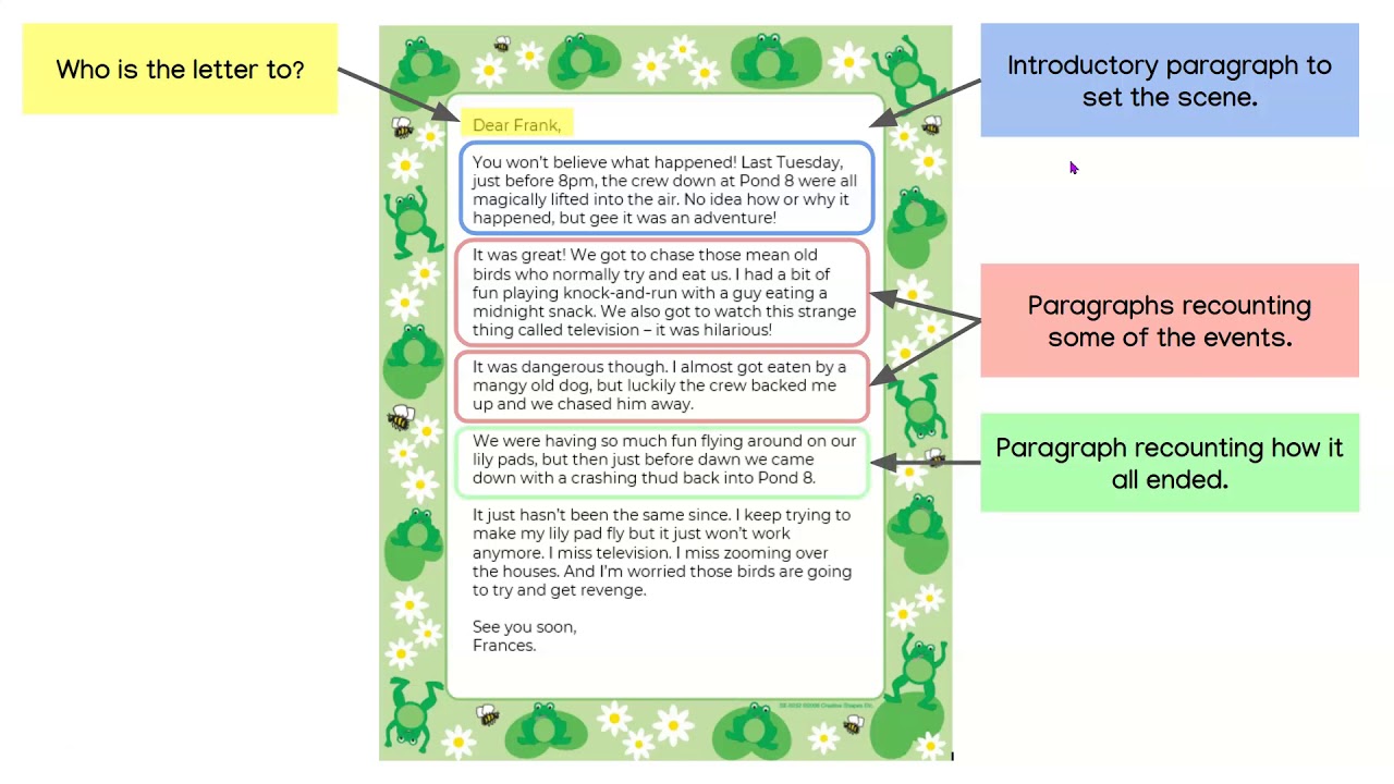 Week 3 English - How to write a grumpy frog letter - YouTube