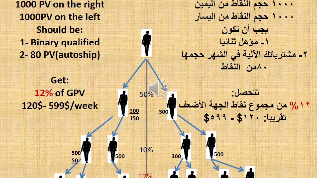 RANKS IN TOTAL LIFE CHANGES التدرج في الرتب في - YouTube