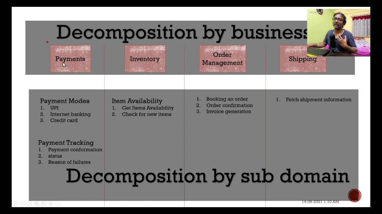 Decomposition Design pattern | MicroServices | By Business | By Sub ...