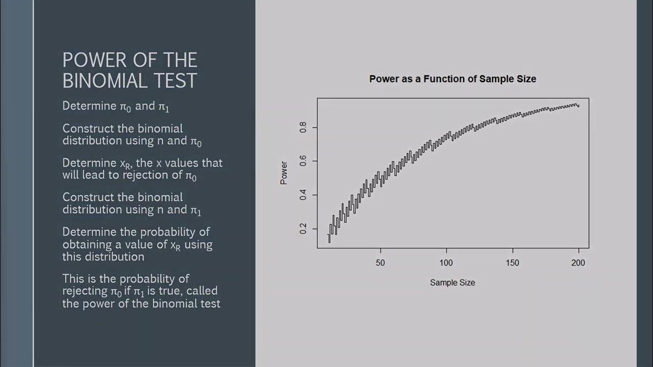 A Review of the Binomial Test - YouTube
