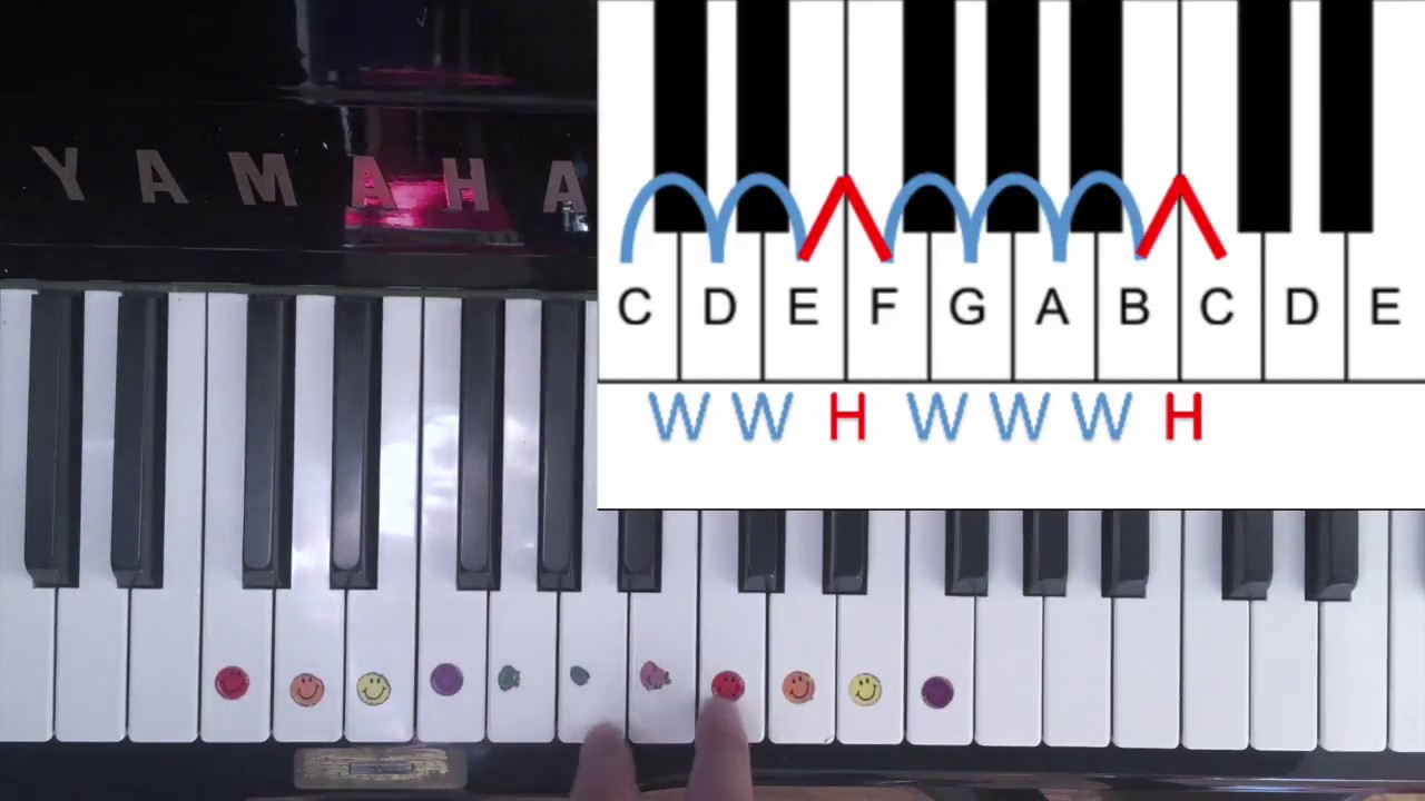 Music Theory Fundamentals pt. 1 "Major, Minor, Leading Tone" : Level 3 ...