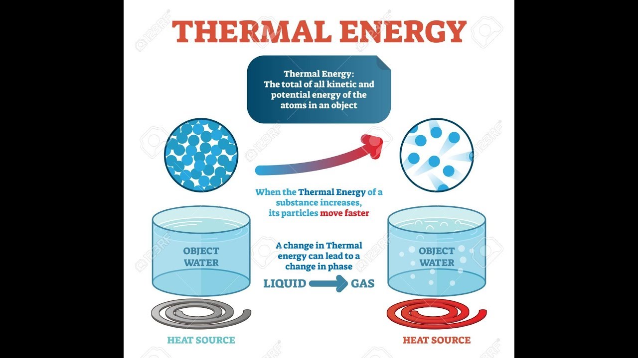 OPEN CYCLE OCEAN THERMAL ENERGY CONSERVATION SYSTEM IN HINDI | GTU ...