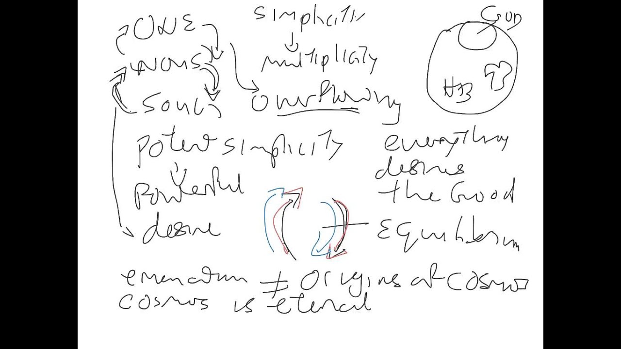 Plotinus & Emanation - YouTube