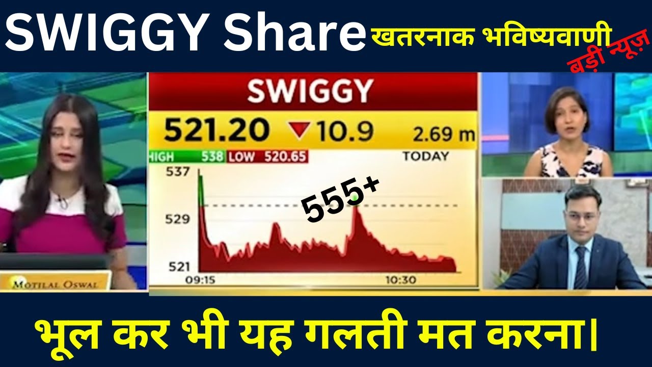 Swiggy Stock | Swiggy Share Latest News | Swiggy ने लॉन्च किया नया APP ...