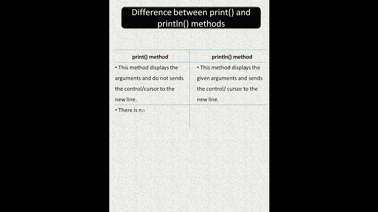Difference Between Java Print And Println Methods YouTube Difference Between Java Print And Println Methods YouTube