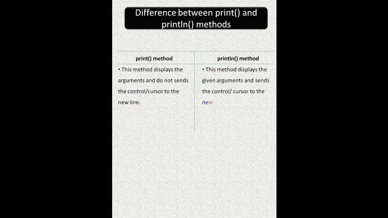 Difference Between Java Print And Println Methods YouTube Difference Between Java Print And Println Methods YouTube