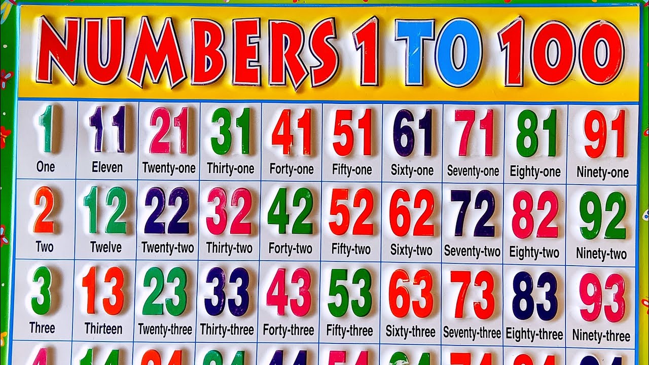 Learn number names 1 to 100 in english | Number names | Number names ...