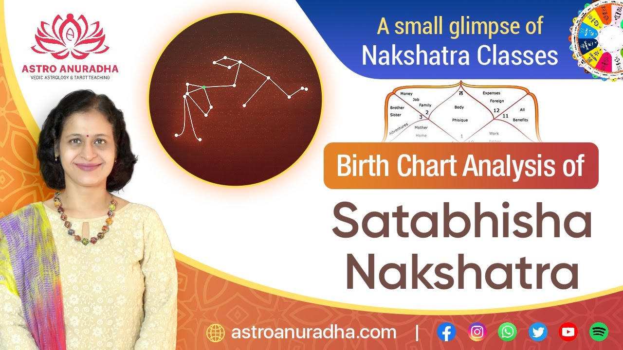 Birth Chart analysis of Satabhisha Nakshatra | Satbhisha nakshatra ...
