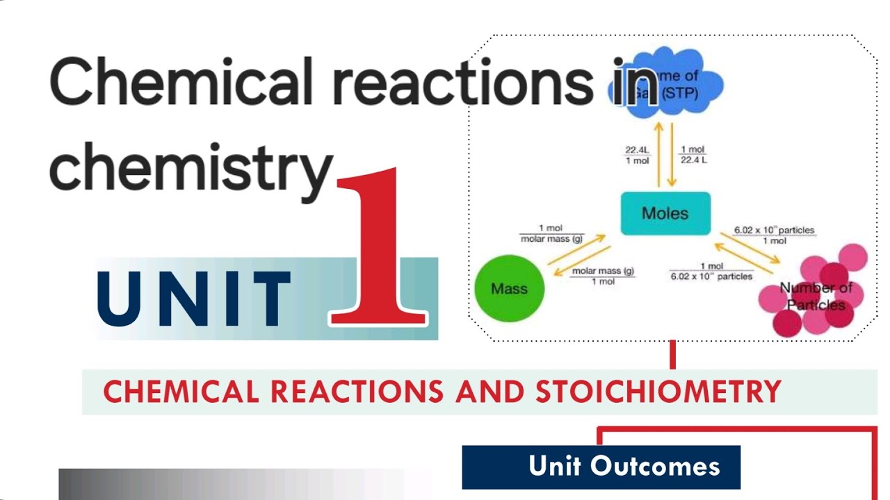 Chemical reactions in chemistry Grade 10 unit 1 part 1 - YouTube