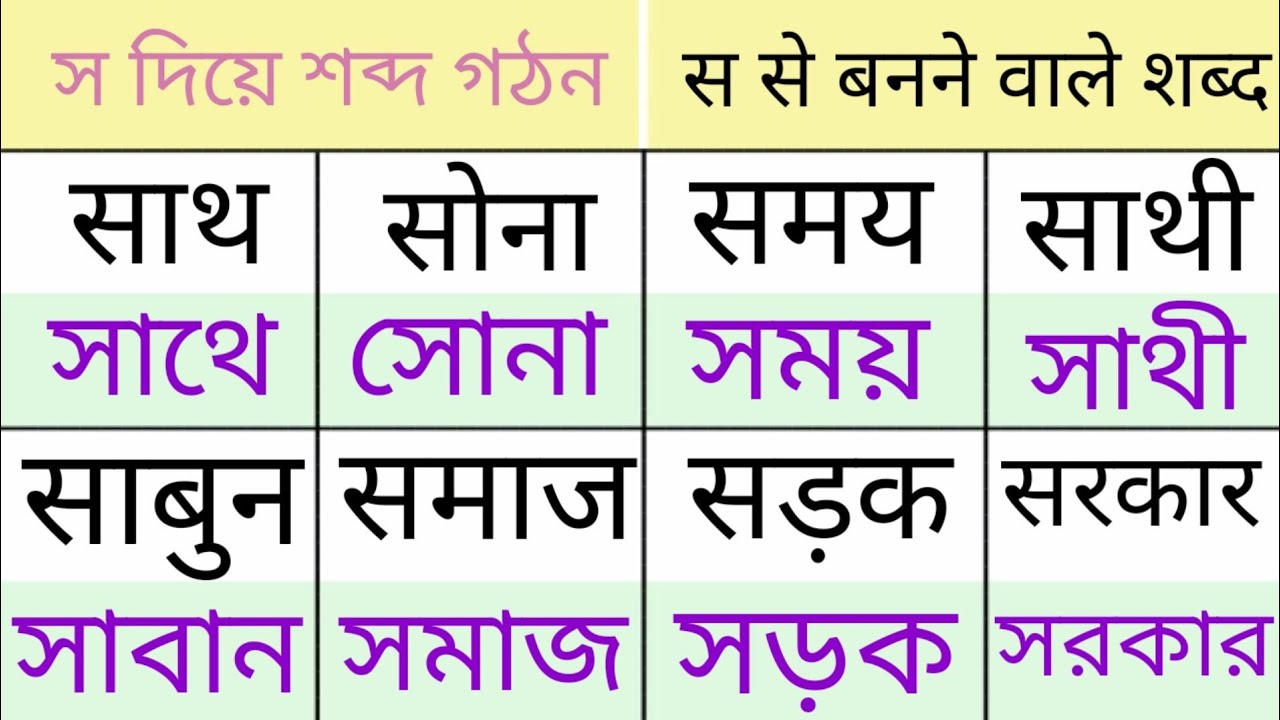 স দিয়ে শব্দ গঠন। स से बनने वाले शब्द। sa se banne wale shabd ...
