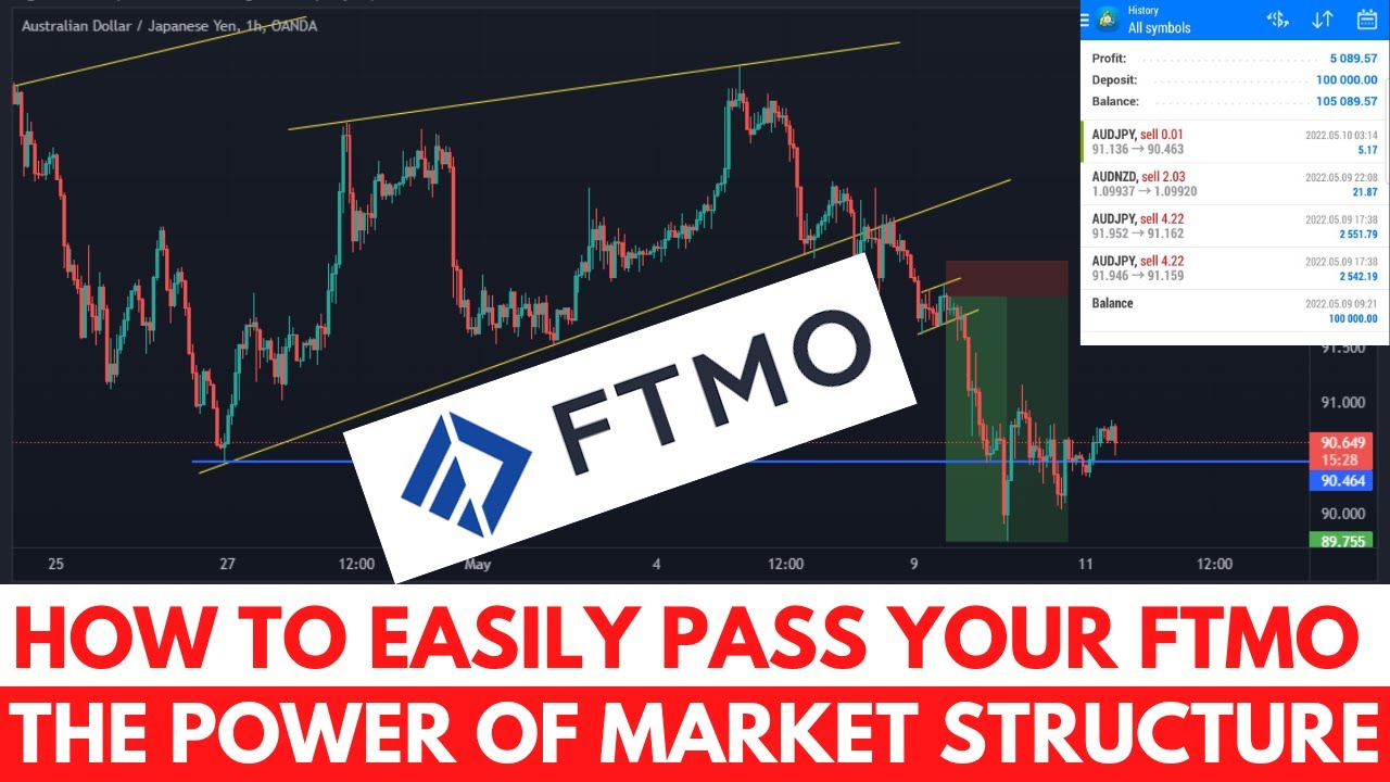 HOW TO EASILY PASS YOUR FTMO WITH ONE TRADE | POWER OF MARKET STRUCTURE ...