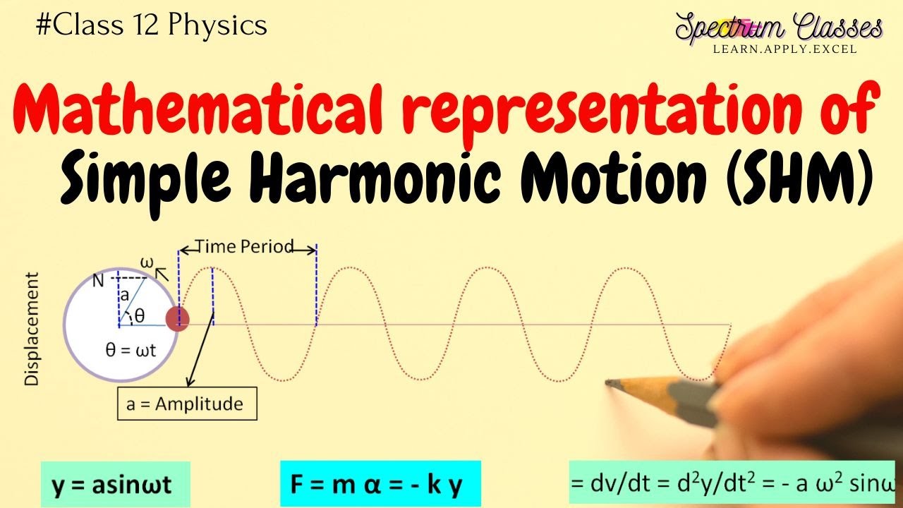 Mathematical representation of Simple Harmonic Motion and Oscillatory ...