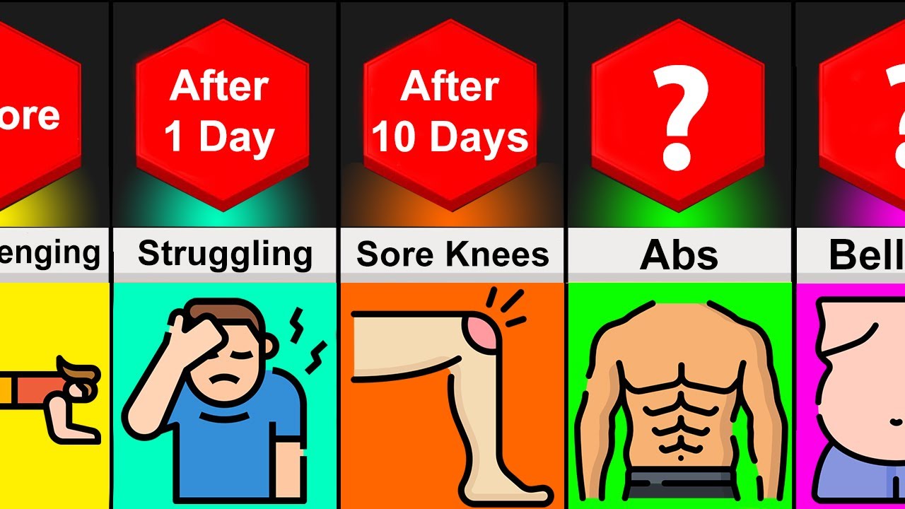 timeline-comparison-what-if-you-did-planks-everyday-youtube