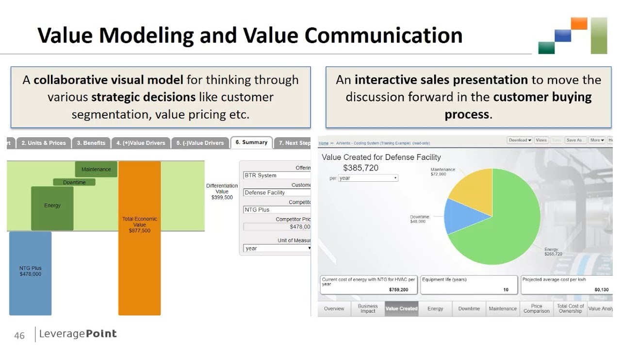 Value Communication Introduction - YouTube