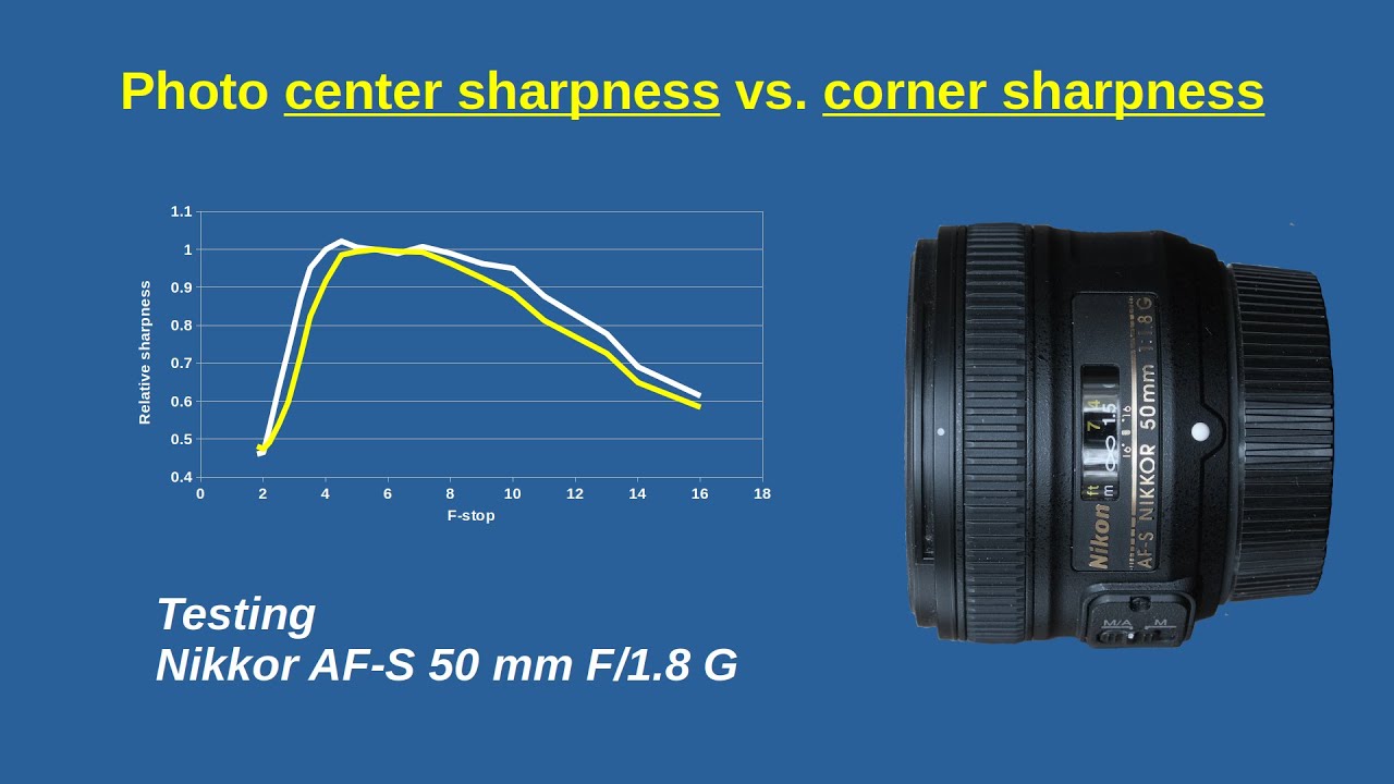 Lens center sharpness vs. corner sharpness: Nikkor AF-S 50mm F/1.8 G ...