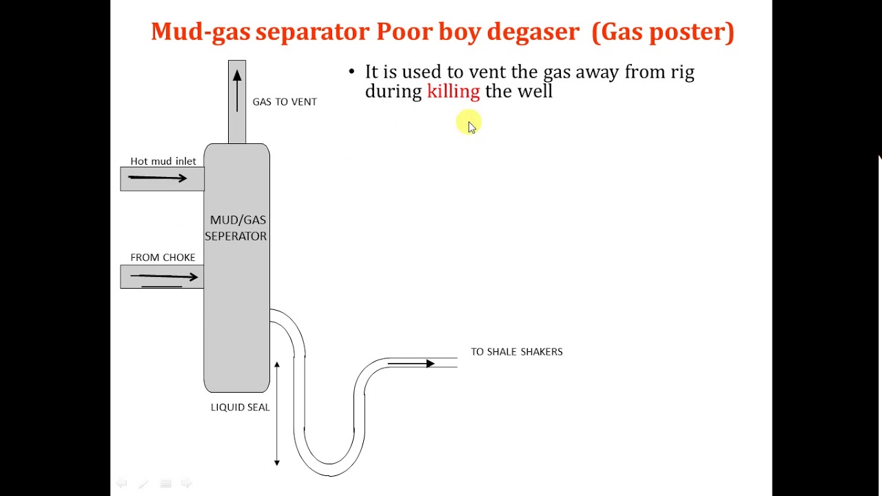 8. solid control equipment , Degasser & mud gas separator - YouTube