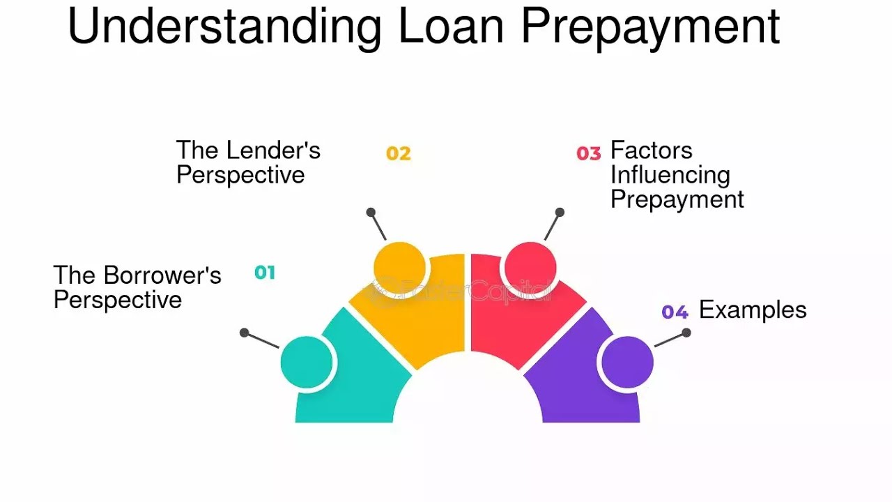 Unlock the Secrets to Mastering Loan Prepayment Modeling! - YouTube