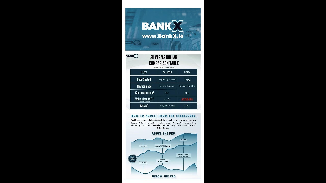 Easiest way to claim your BankX Tokens and XSD from the BankX Claim App ...
