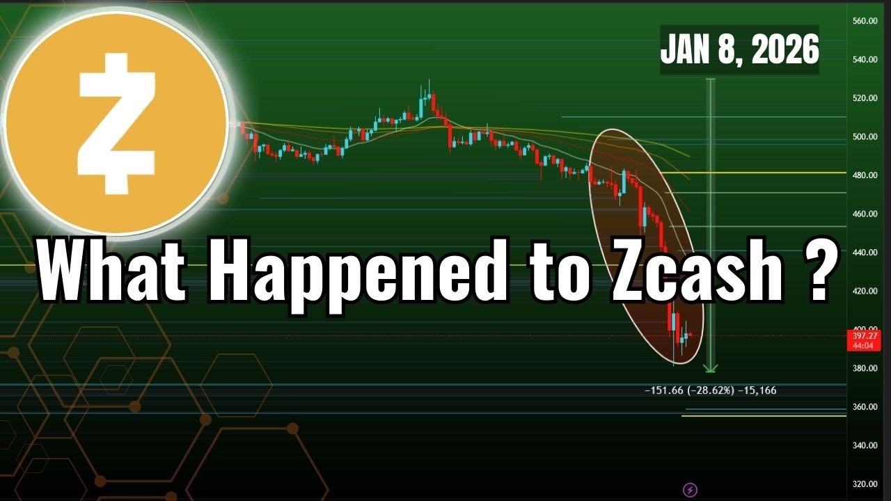 ZEC Holders Beware! What's Happening to Zcash Prices | ZEC coin - YouTube