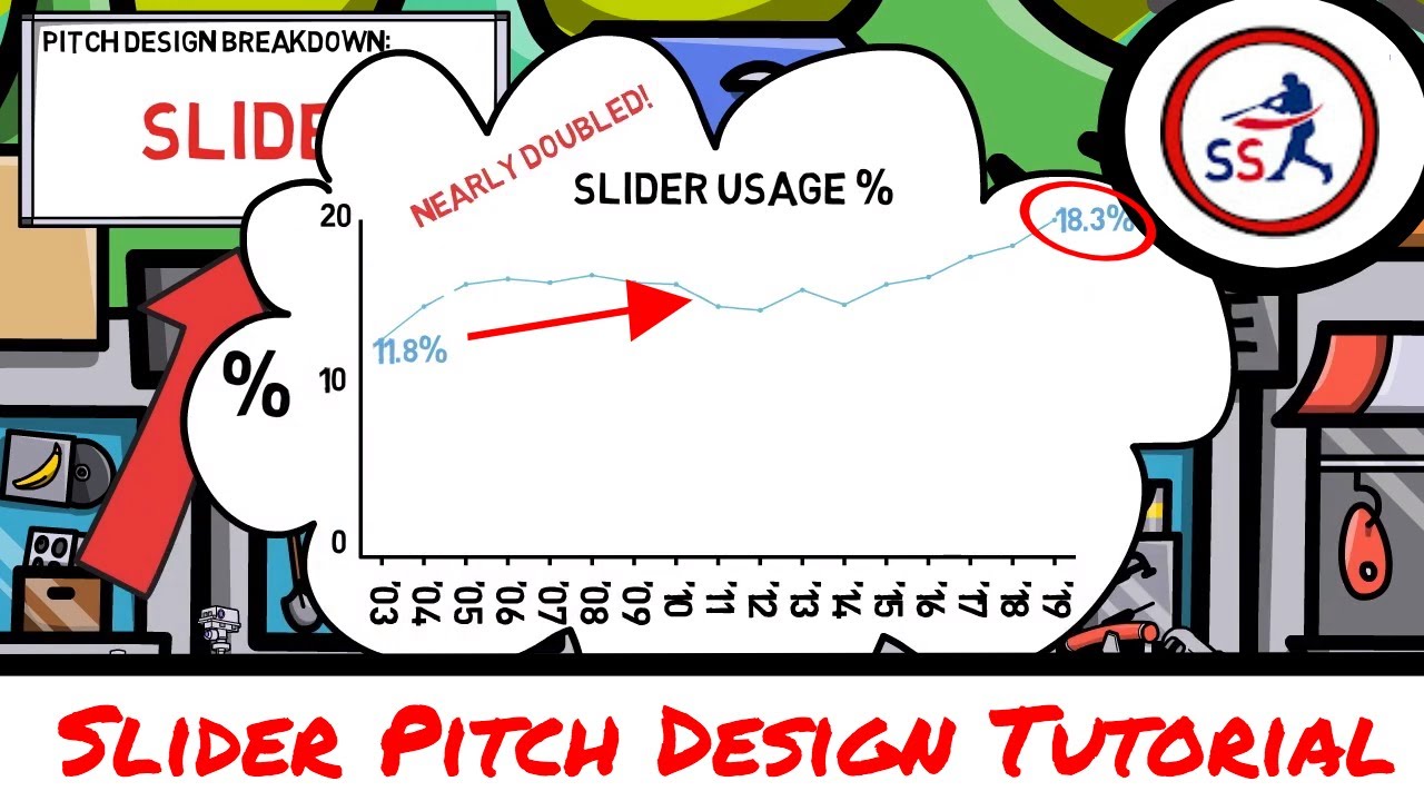 SLIDER PITCH DESIGN: Creating a Nasty Pitch - YouTube