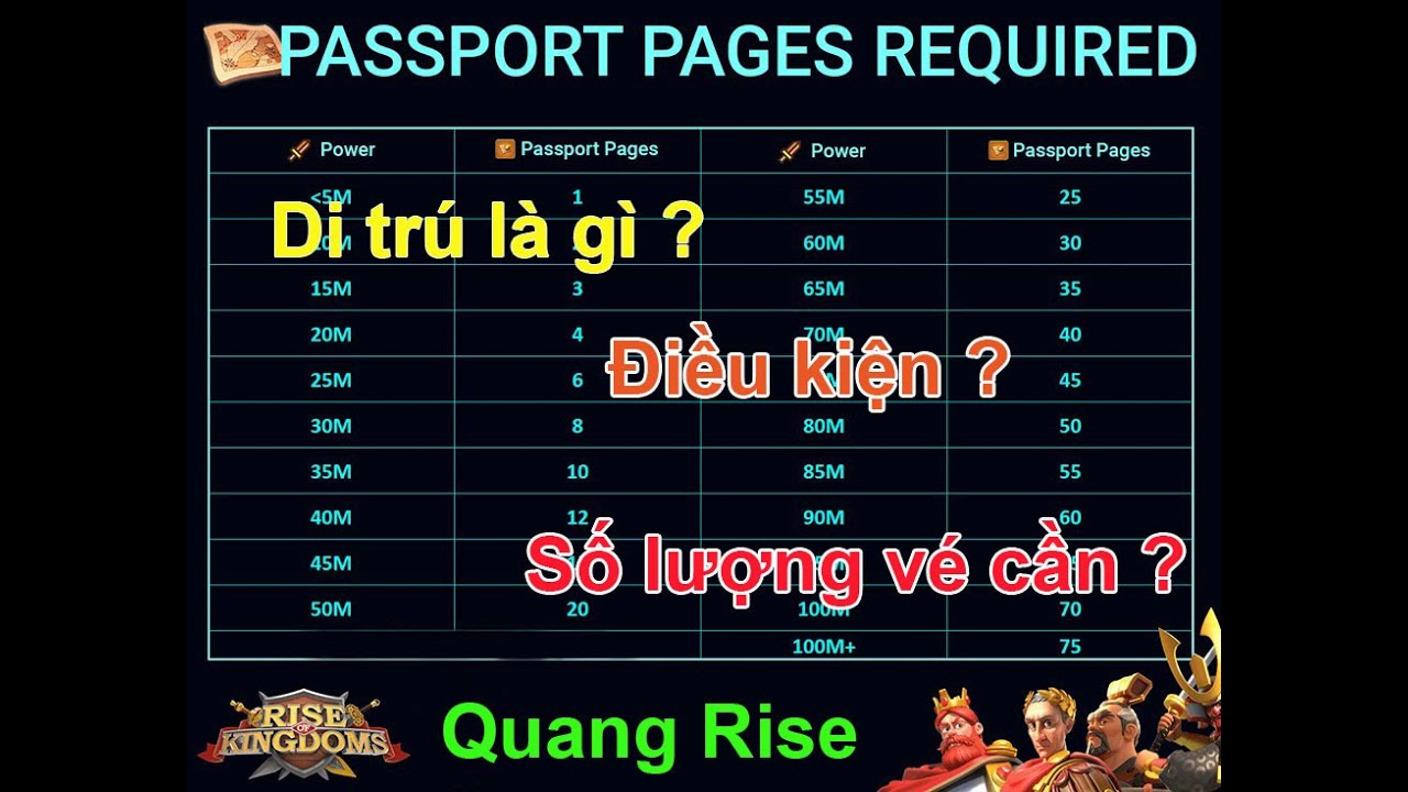 Di trú là gì ? Điều kiện như thế nào ? Số lượng trang hộ chiếu cần ...