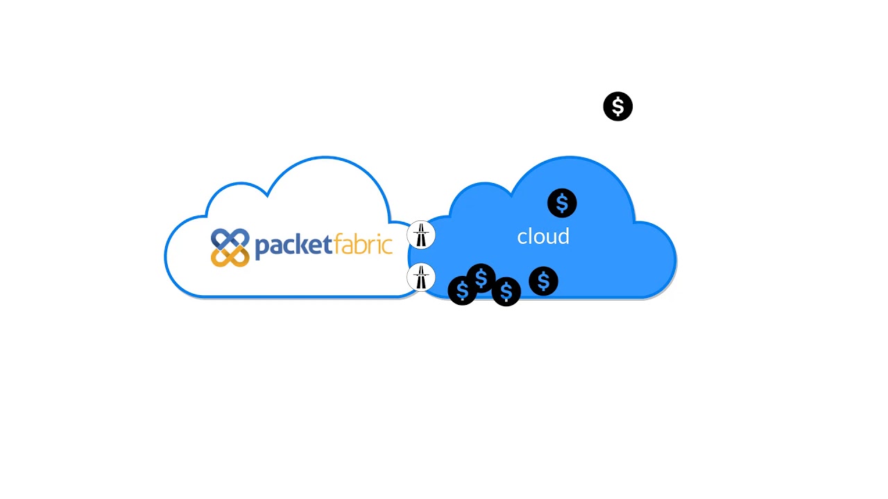PacketFabric Hosted Cloud Connectivity Overview - YouTube