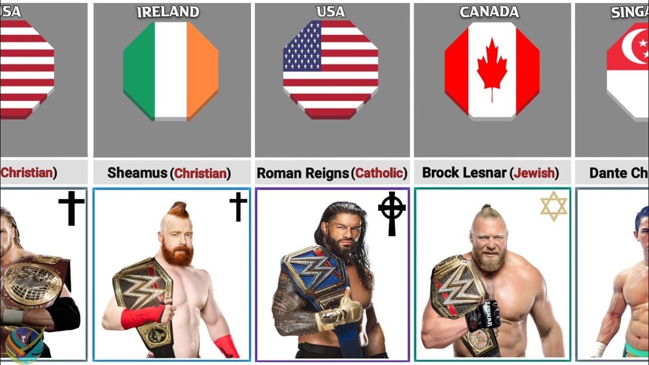 WWE Superstars and their Religion From Different Countries @list_data ...