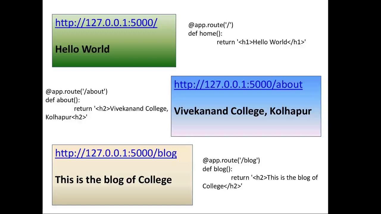 FLASK Tutorial - IV : Introduction to Routing - YouTube