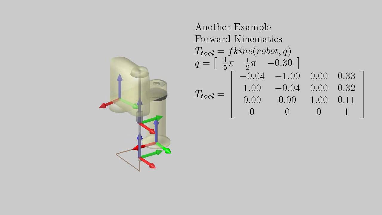 3d Tools Fast Video 3 Forward And Inverse Kinematics Youtube