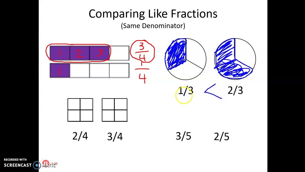Like And Unlike Fractions