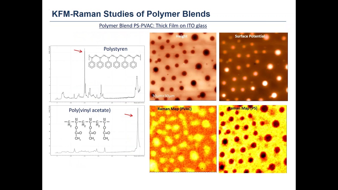 Nanoscale IR Microscopy and Spectroscopy - YouTube