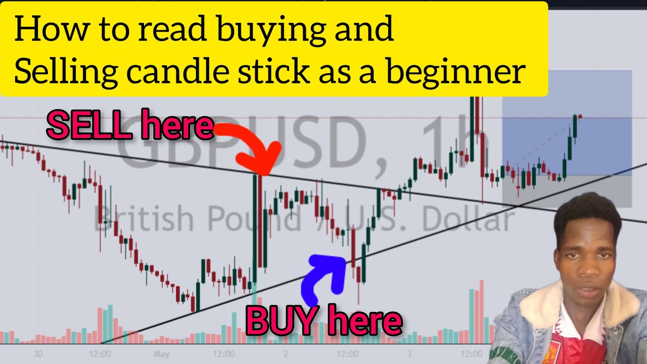 How to start trading forex as a beginner using Candle stick formation ...