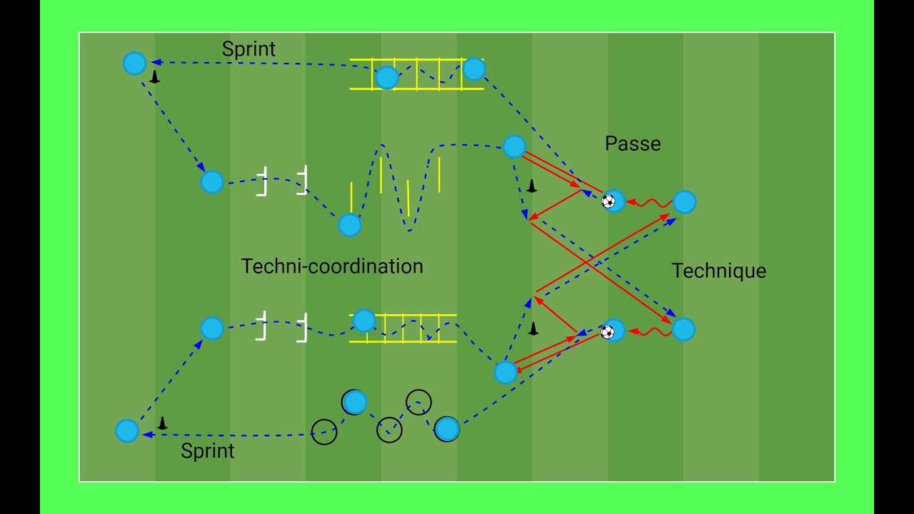 Circuit de techni-coordination basé sur la passe - YouTube