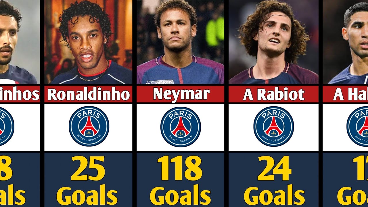 🔴Paris Saint Germain's Greatest Goalscorers | Updated January 2025 ...