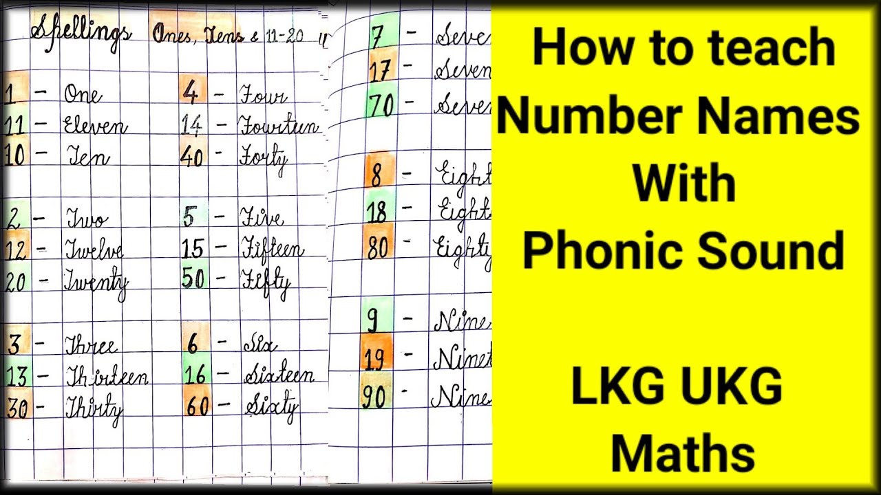 Number Names With Phonic Sound PART 1|Spellings of Ones ,Tens,11 to 20 ...