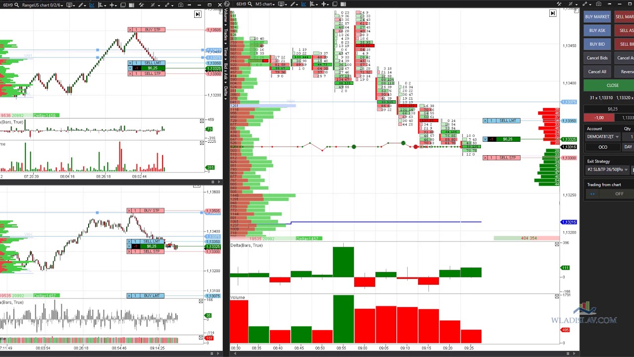 Prop Trading Futures mit ATAS. Verschiedene Orders - Tipps - YouTube