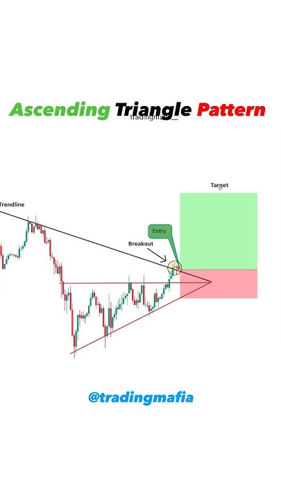 Ascending Triangle Pattern | Forex trading | Crypto | Option trading # ...
